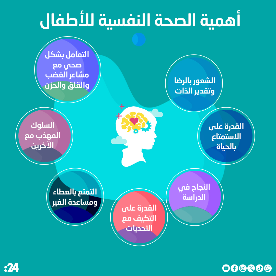 موقع 24 الإخباري | في #اليوم_العالمي_للصحة_النفسية .. انفواغراف_24 ...