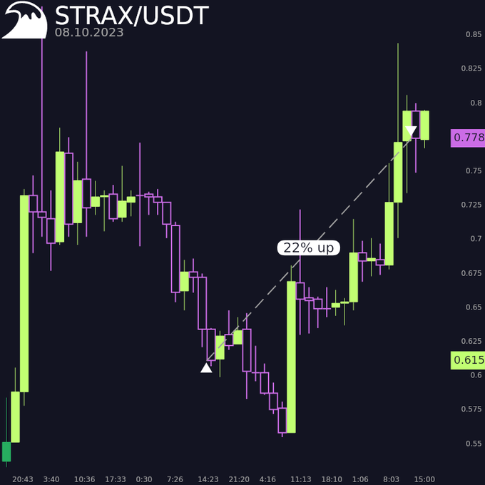 DipSway — Crypto Trading AI bot, 100% automated trades on a simple interface.