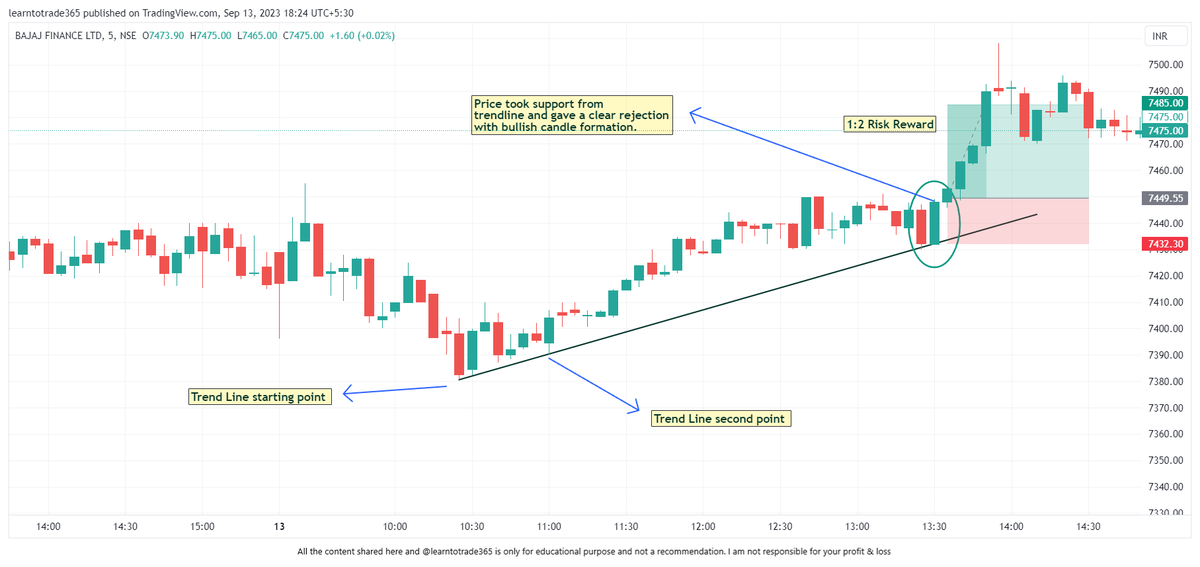 Chart 4 Continuation of above chart in finding opportunity in the same ...