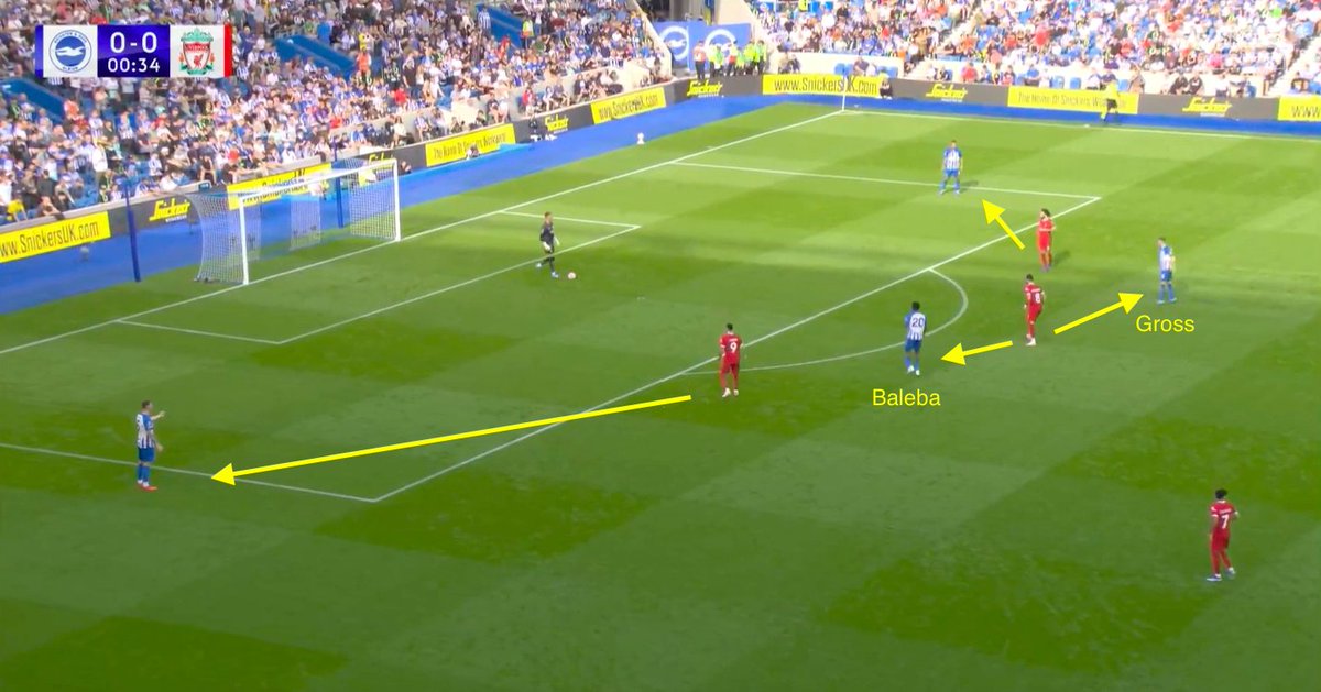 Brighton vs Liverpool · De Zerbi vs Klopp · Build Up Tweaks (Gross ...