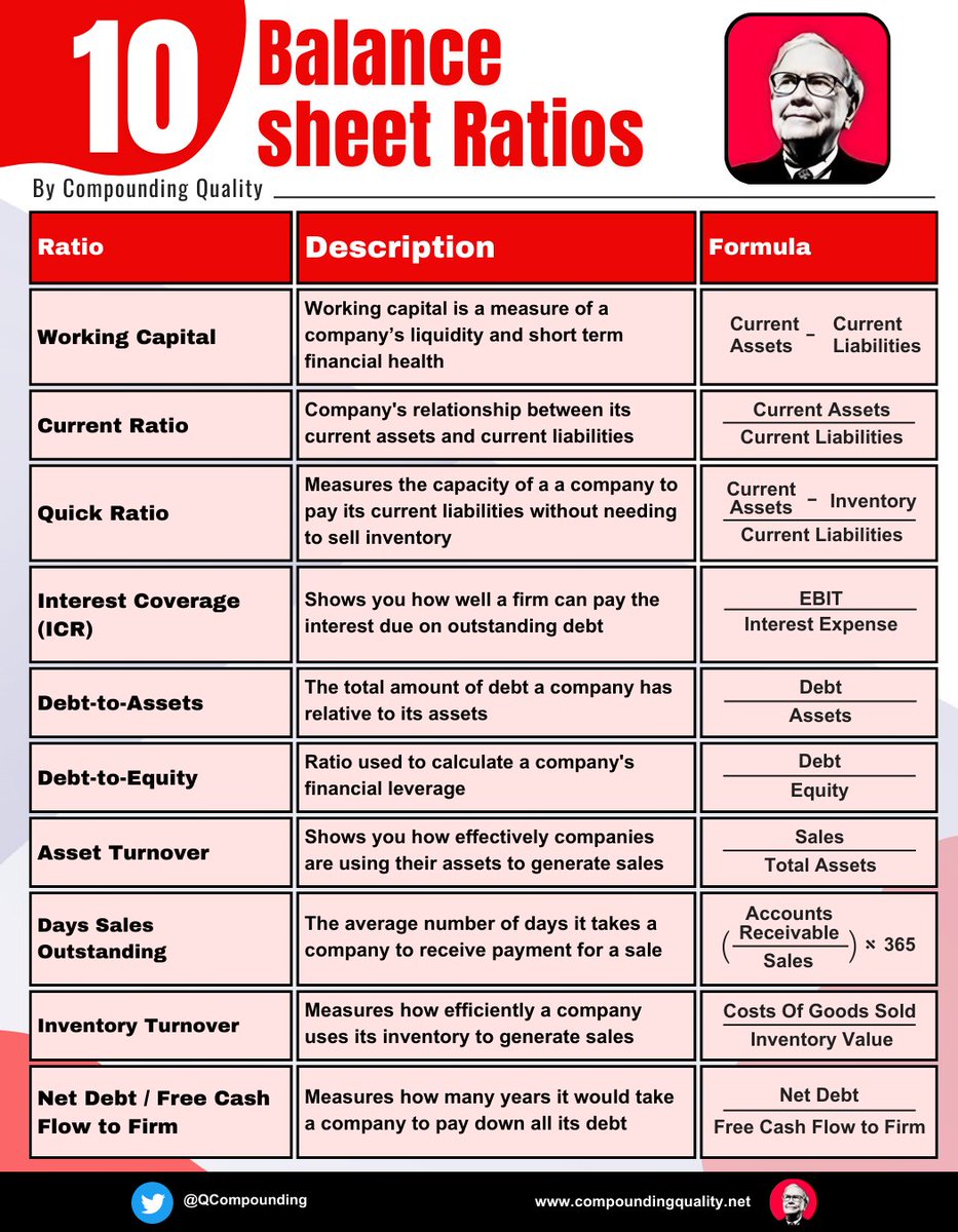Financial Statements MEGA Chat Sheet I'll teach you everything you need to know in this thread ...