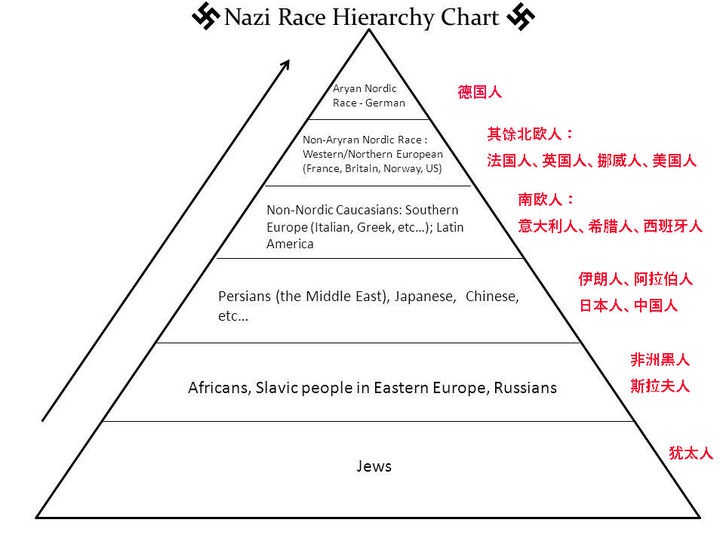 #Thread | 𝗔𝗿𝘆𝗮𝗻 𝗠𝘆𝘁𝗵 - 𝗛𝗶𝘁𝗹𝗲𝗿'𝘀 𝗘𝗳𝗳𝗼𝗿𝘁𝘀 𝗧𝗼 𝗣𝗿𝗼𝘃𝗲 𝗧𝗵𝗮𝘁 𝗔𝗿𝘆𝗮𝗻𝘀 𝗔𝗿𝗲 𝗧𝗵𝗲 ...