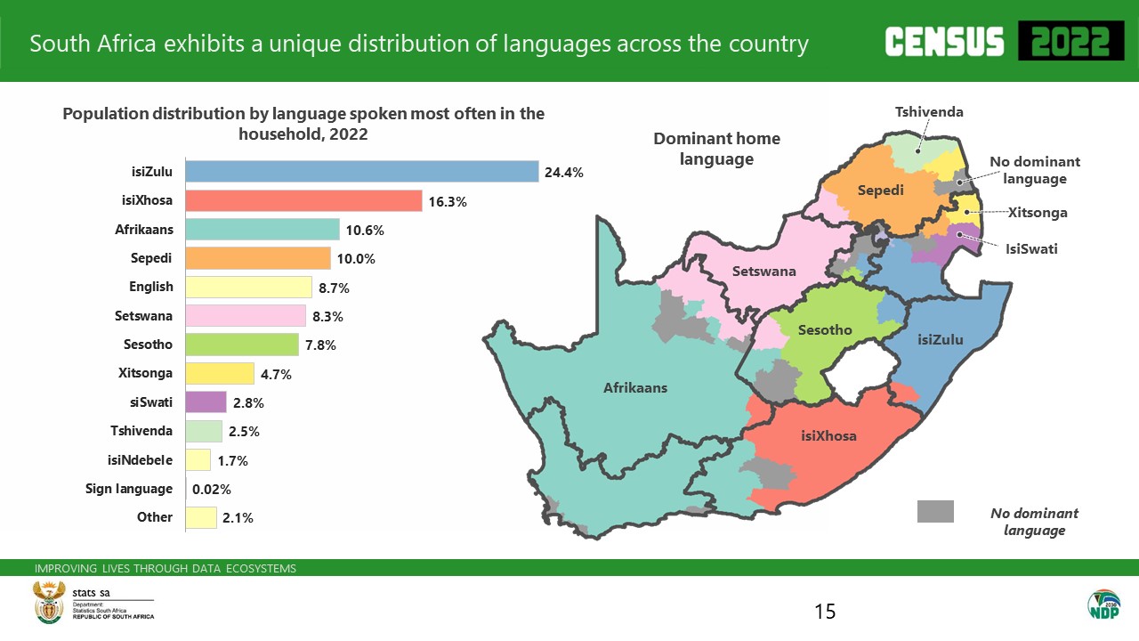 South Africa Language Afrikaans