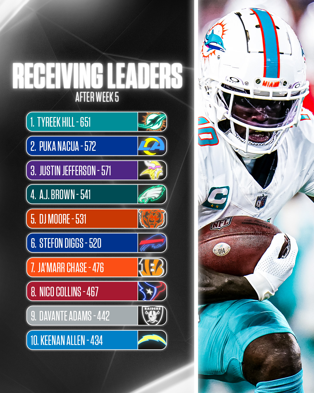 Nfl receiving leaders store
