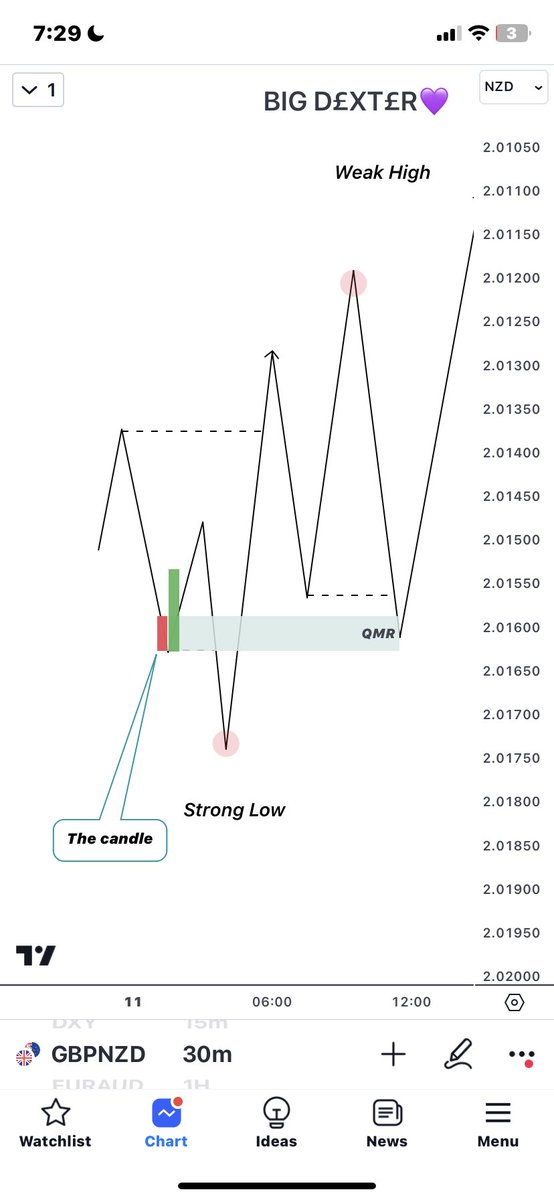 THIS ENTRY MODEL HELPED ME TO PASS THE TWO PHASES OF MY EVALUATION ...