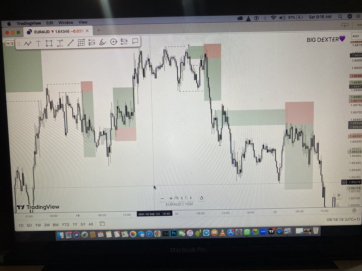 THIS ENTRY MODEL HELPED ME TO PASS THE TWO PHASES OF MY EVALUATION ...
