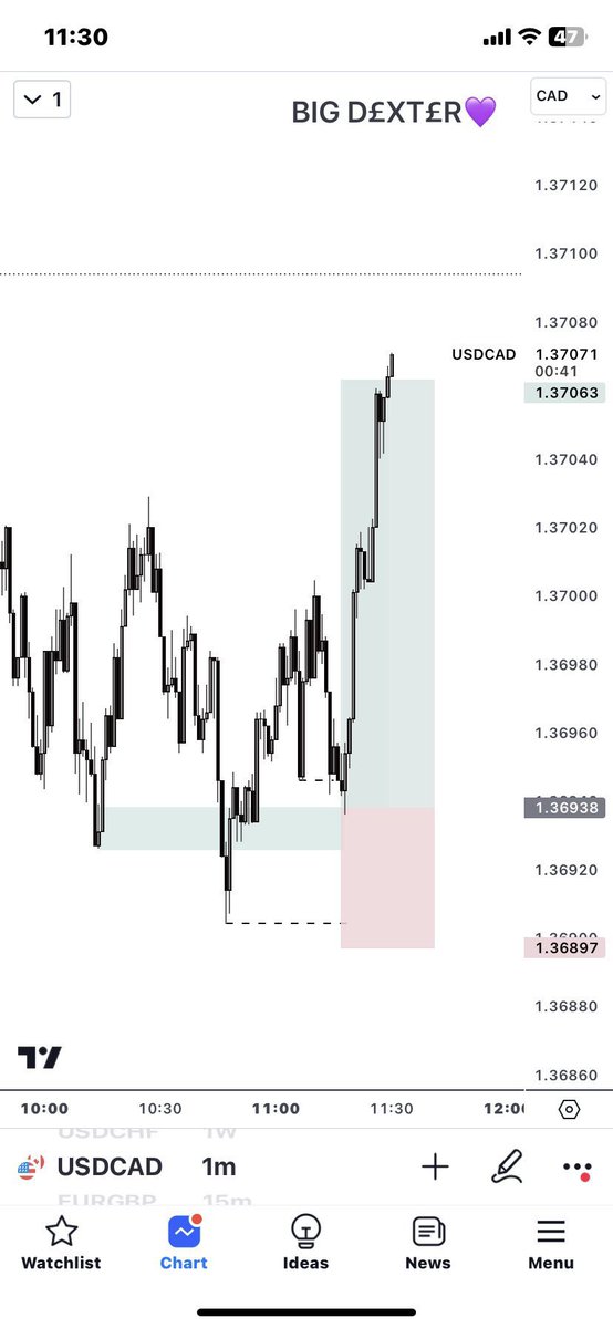 THIS ENTRY MODEL HELPED ME TO PASS THE TWO PHASES OF MY EVALUATION ...