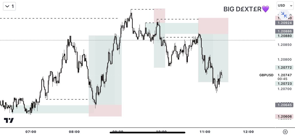 THIS ENTRY MODEL HELPED ME TO PASS THE TWO PHASES OF MY EVALUATION ...