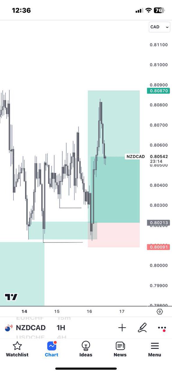 THIS ENTRY MODEL HELPED ME TO PASS THE TWO PHASES OF MY EVALUATION ...