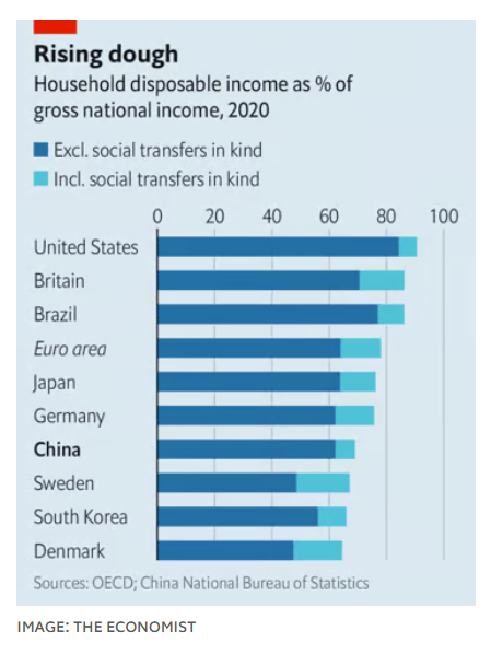 Glad to see the "social transfers in kind" adjustment finally get some ...