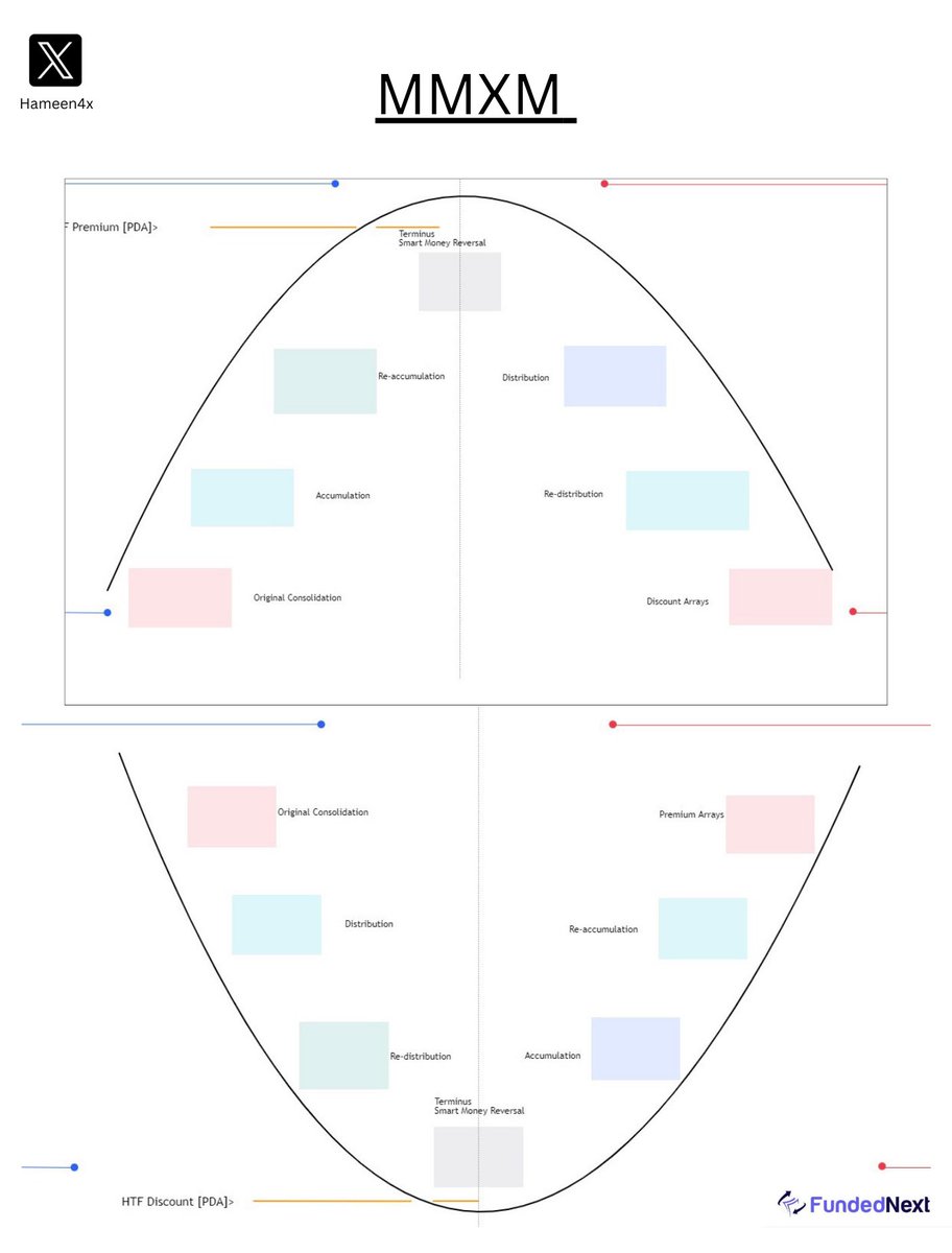 🗒️ • Re-distribution model the MXMM silver-bullet thread: - Thread from ...