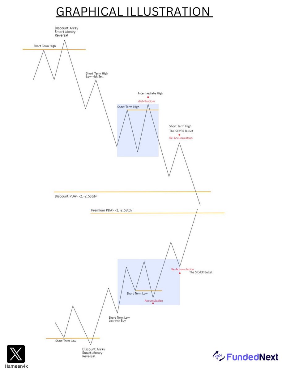 🗒️ • Re-distribution model the MXMM silver-bullet thread: - Thread from ...