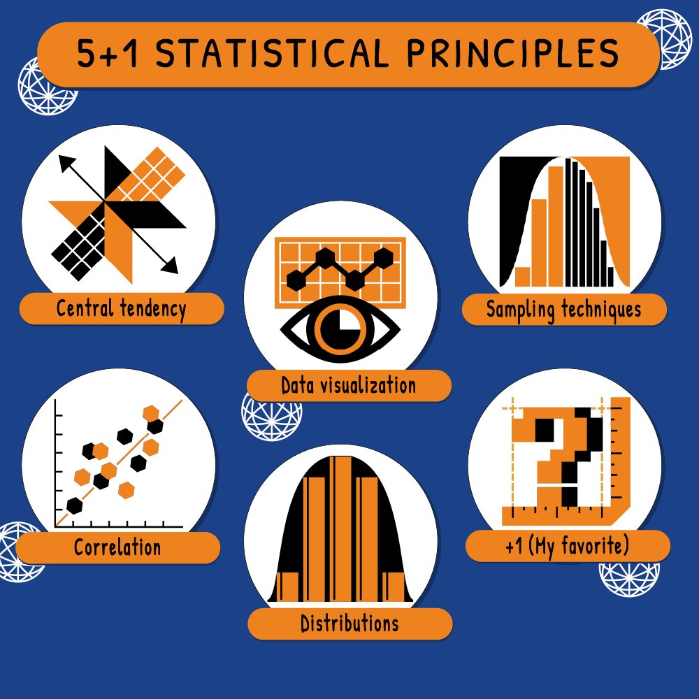 When you start learning Statistics you may feel there are a million ...