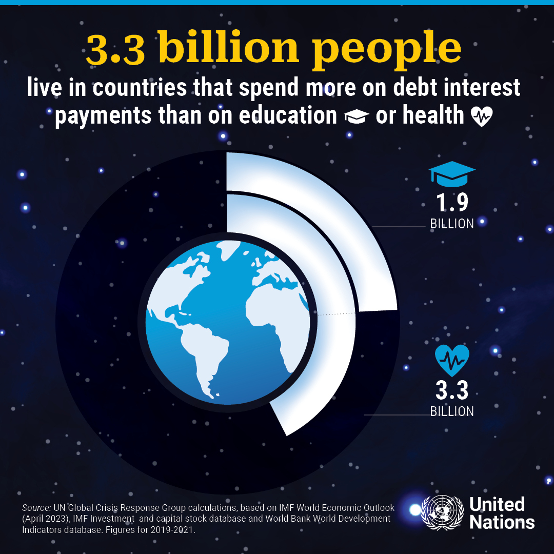 United Planets Database