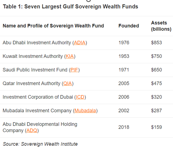 The Middle East is shifting away from oil to becoming the forefront of ...