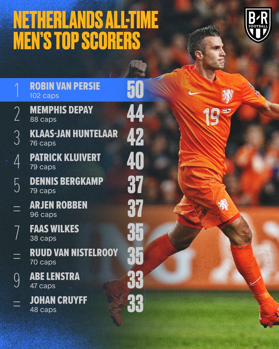 Top scorers for their countries 🌍 [THREAD] Portugal 🇵🇹 - Thread from B ...