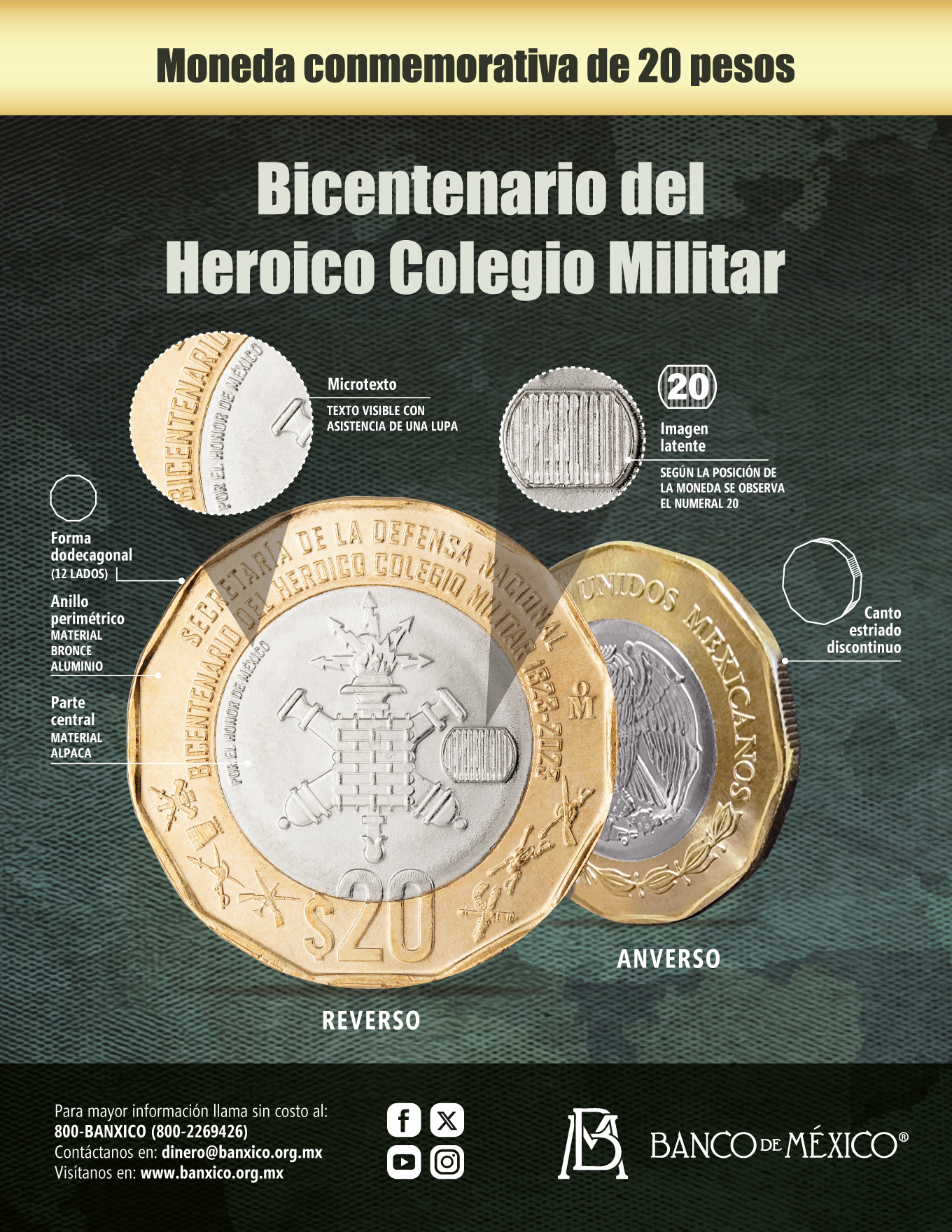 Esta es la NUEVA moneda de 20 pesos CONMEMORATIVA por el bicentenario ... Esta es la NUEVA moneda de 20 pesos CONMEMORATIVA por el bicentenario ...
