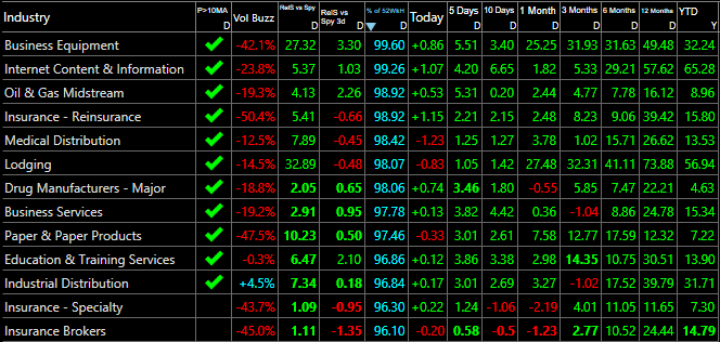 Reducing randomness in trading and finding market leaders seems very ...