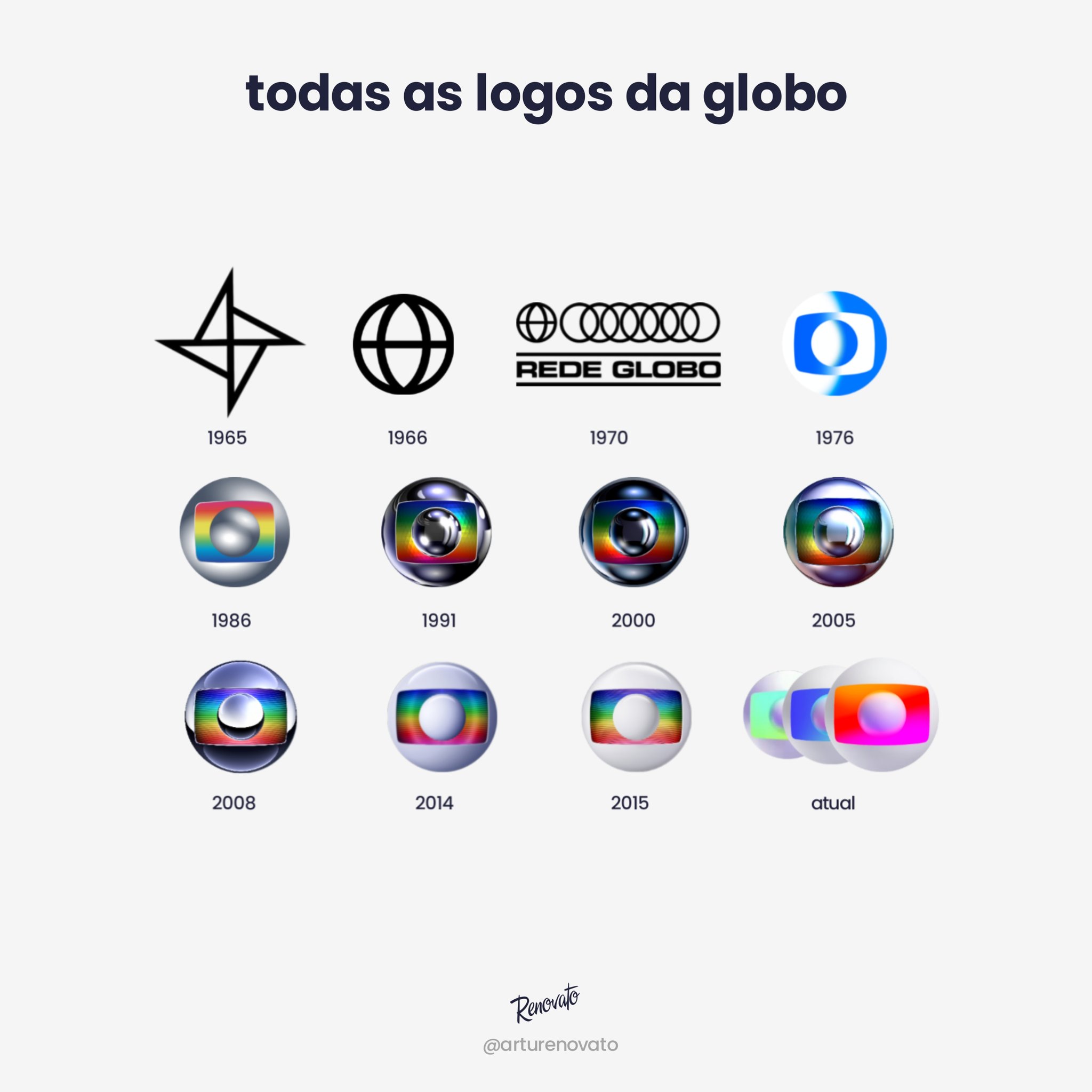 Logotipo Do Globo Autoload Max