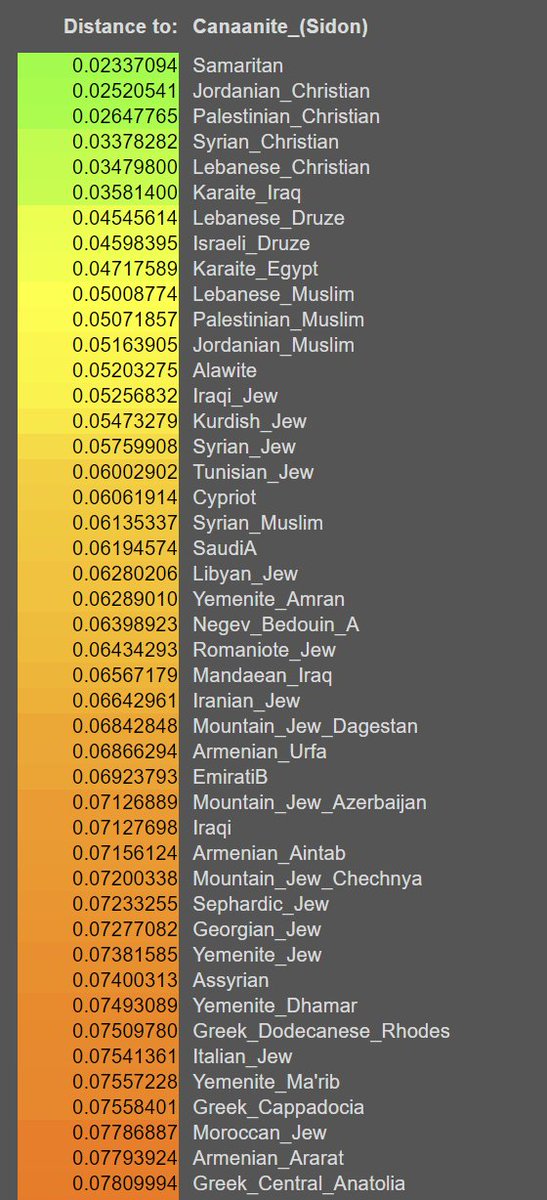 Geneticists have had access to ancient DNA whole genome sequences from ...