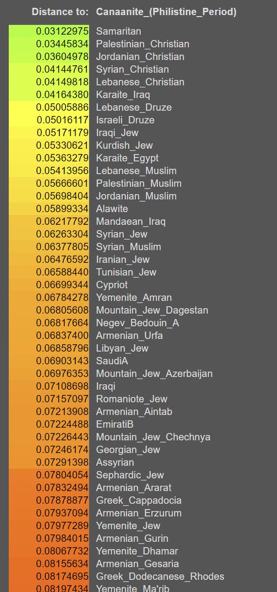 Geneticists have had access to ancient DNA whole genome sequences from ...