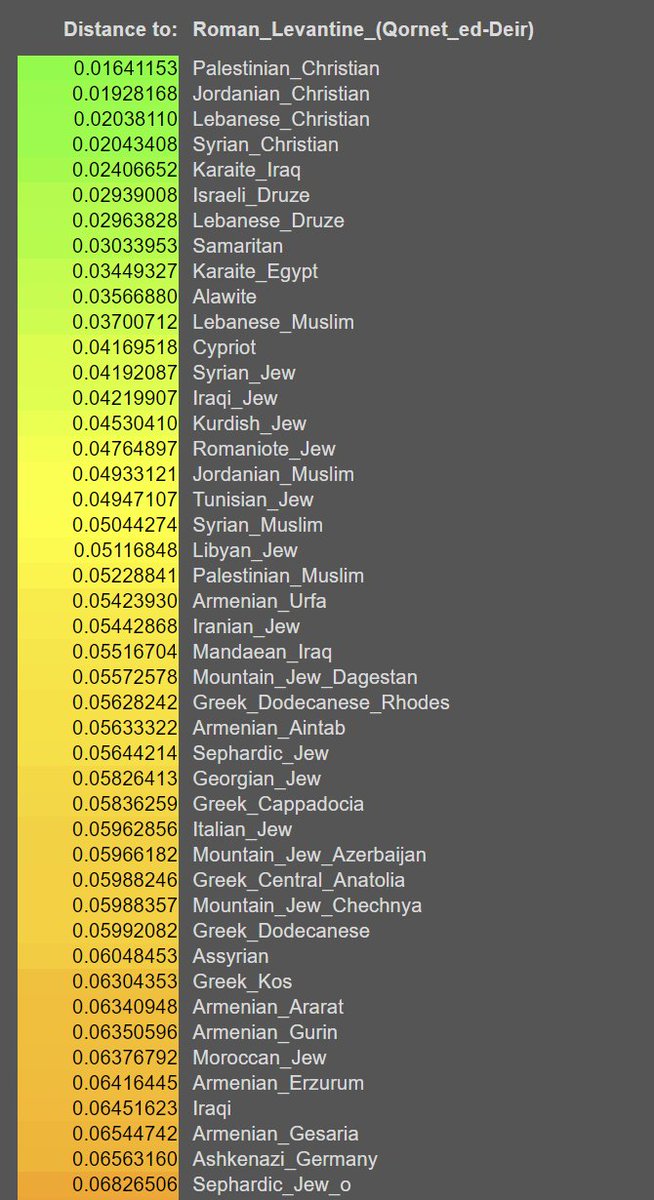 Geneticists have had access to ancient DNA whole genome sequences from ...