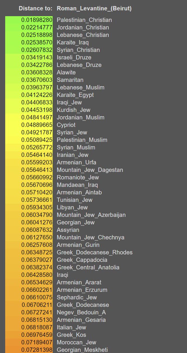 Geneticists have had access to ancient DNA whole genome sequences from ...
