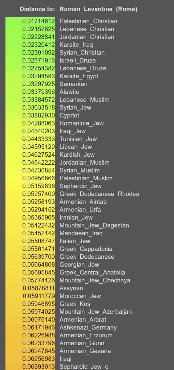 Geneticists have had access to ancient DNA whole genome sequences from ...