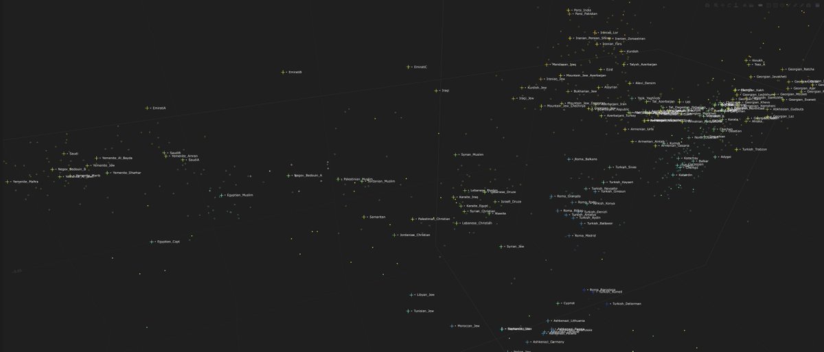 Geneticists have had access to ancient DNA whole genome sequences from ...