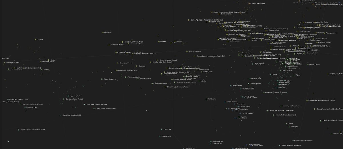 Geneticists have had access to ancient DNA whole genome sequences from ...