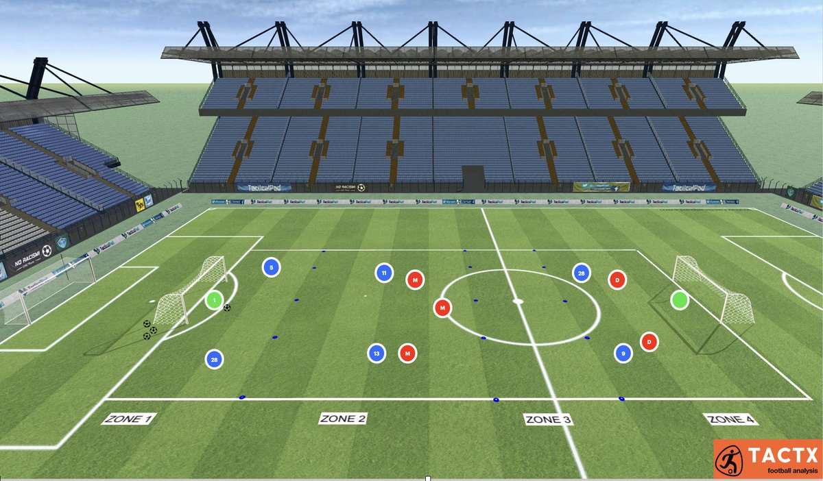 Thread by @Tactx_ on Thread Reader App – Thread Reader App
