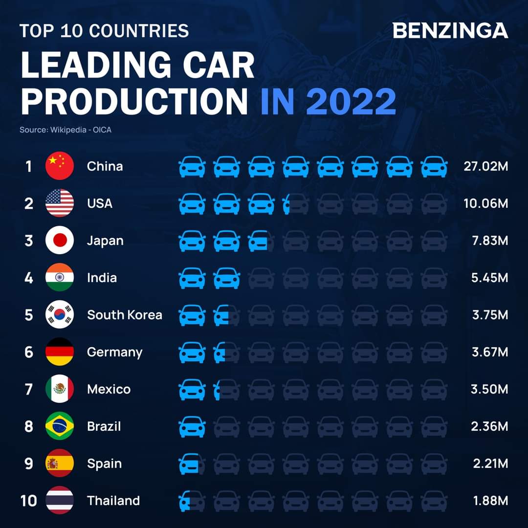 Here are some interesting number on China output production per year. 1 ...