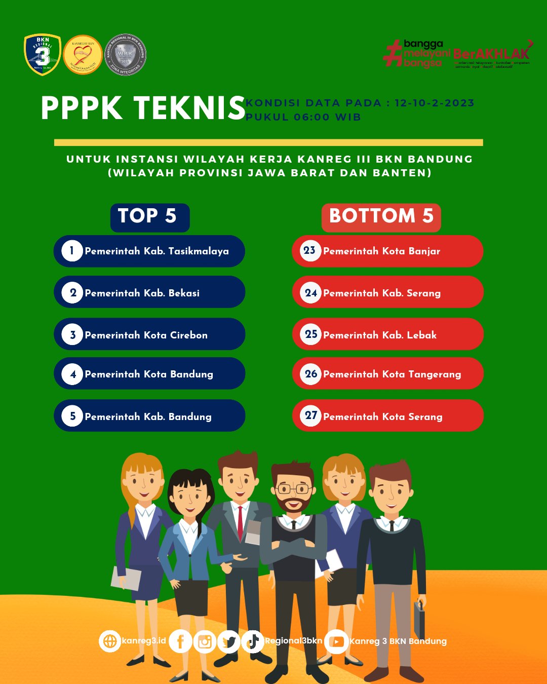 Seleksi Casn Cpns Pppk Provinsi Kabupaten Kota Kementerian Kemenag