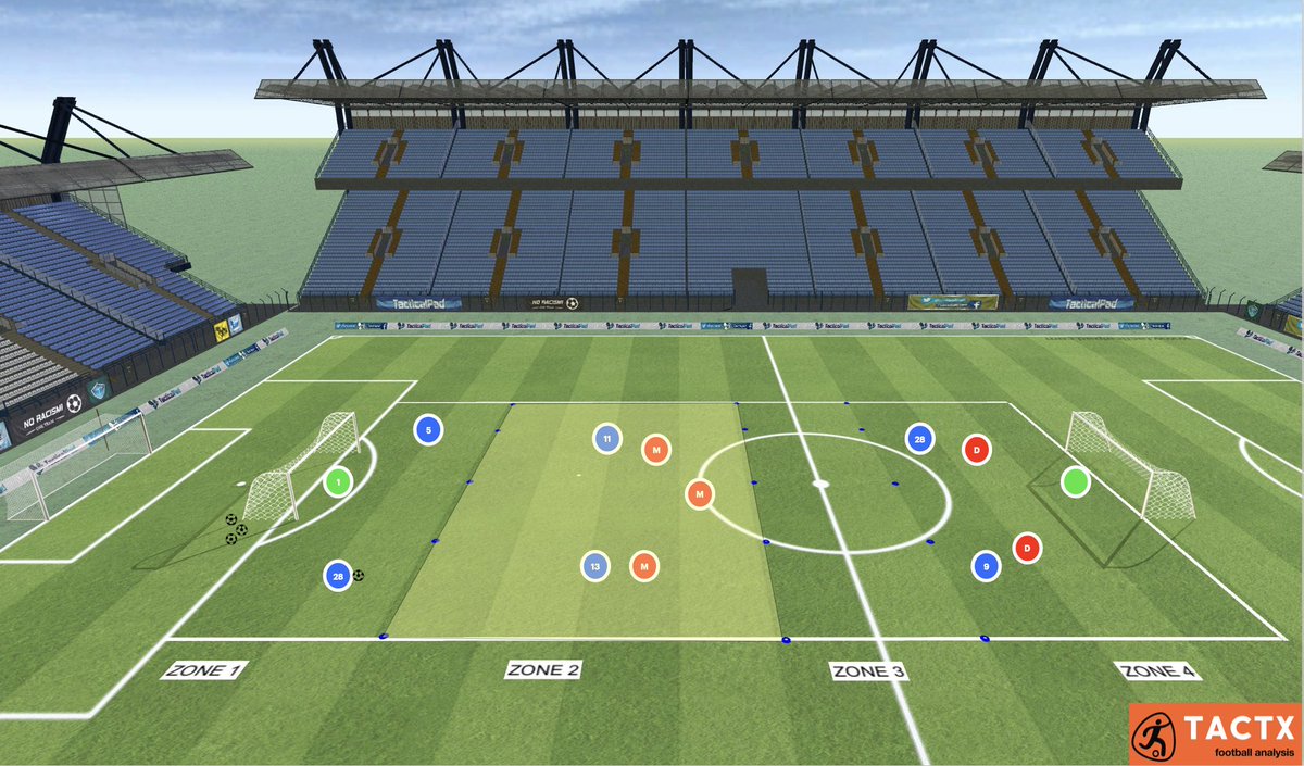 Thread by @Tactx_ on Thread Reader App – Thread Reader App