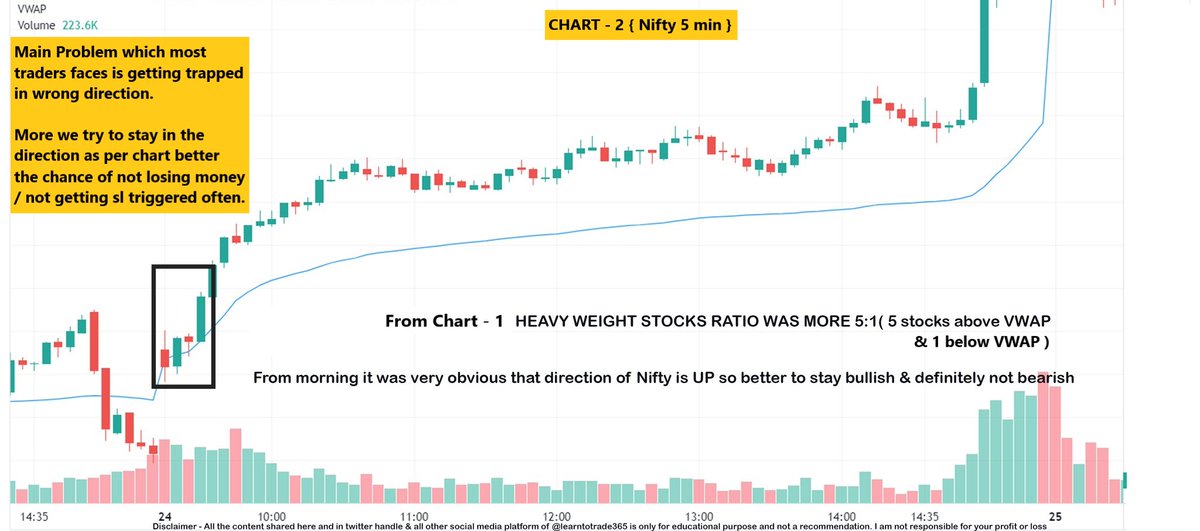 STOP searching for tools to identify Nifty Direction. Are you a ...