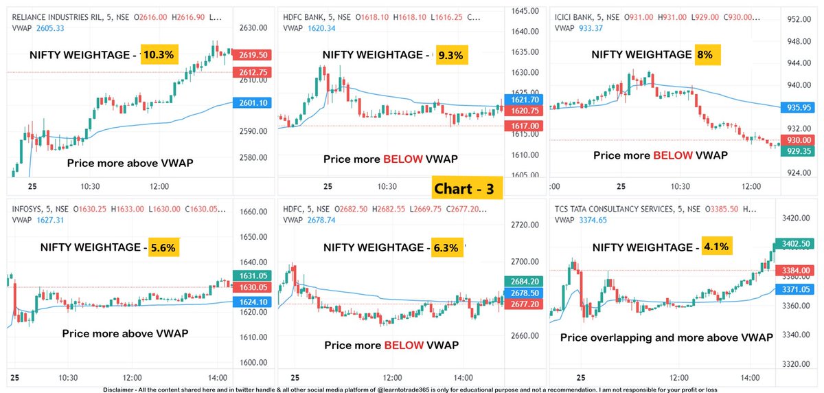 STOP searching for tools to identify Nifty Direction. Are you a ...