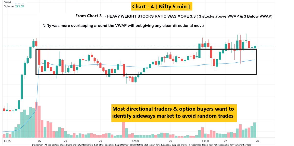 STOP searching for tools to identify Nifty Direction. Are you a ...