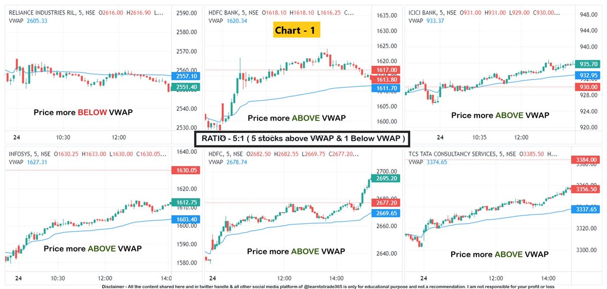 STOP searching for tools to identify Nifty Direction. Are you a ...