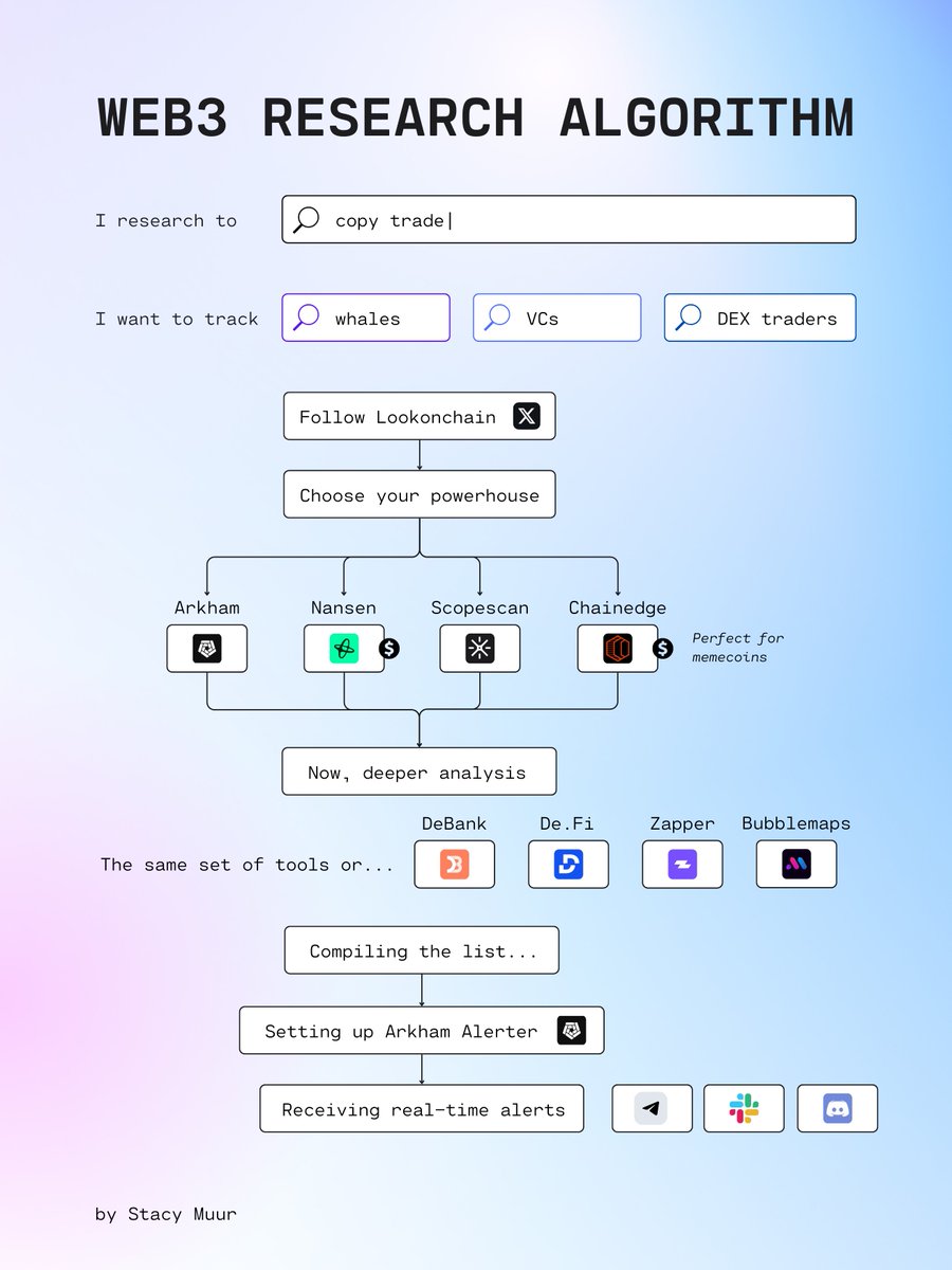 The best form of investment? Knowledge, skills, and self-made decisions. Introducing a new ...