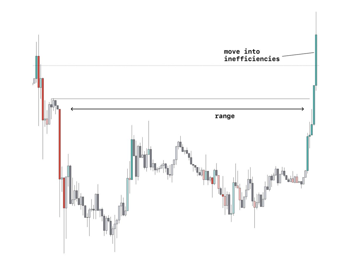 Trend Trading a thread 🧵 - Thread from Luckshury @Luckshuryy - Rattibha
