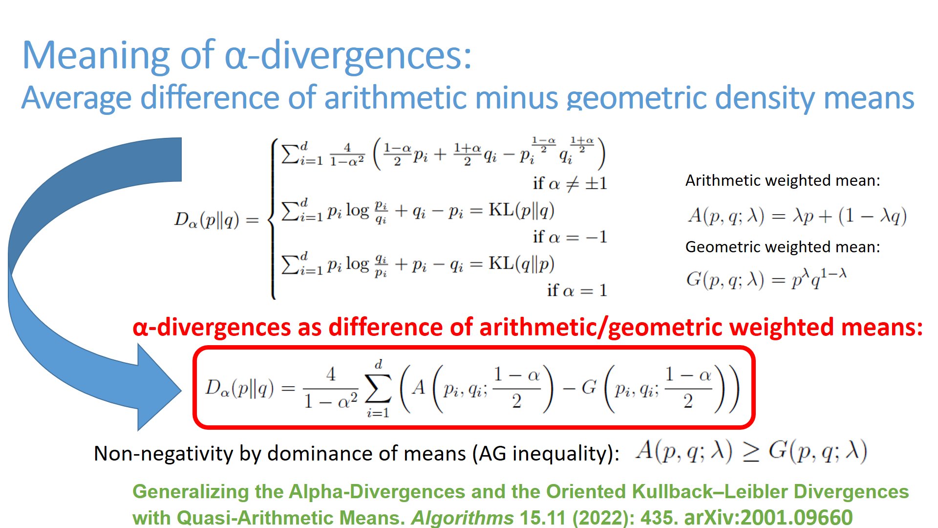 Arithmetic Meaning Math Vocabulary Blank Dictionary Add New Words