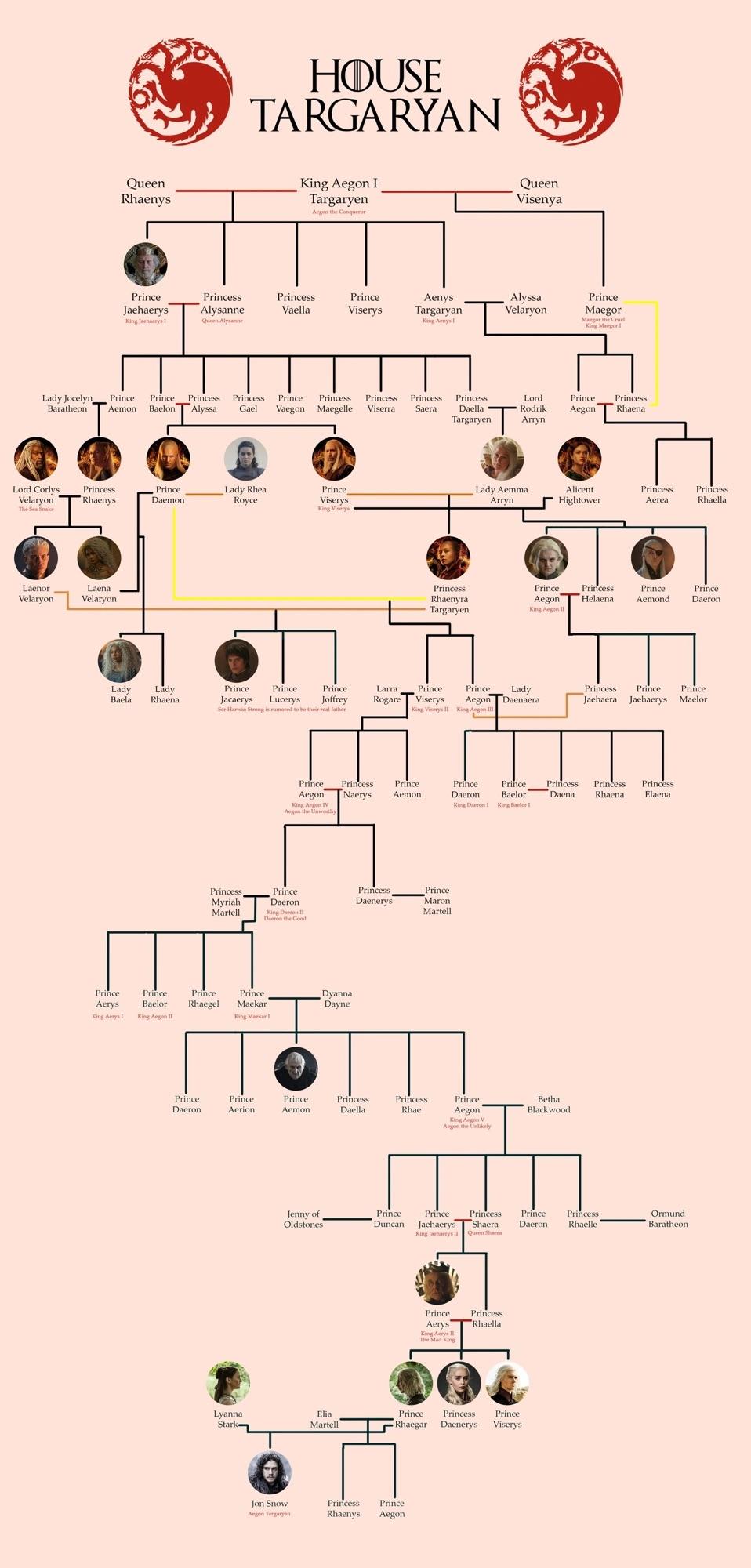 Daenerys Targaryen Family Tree House Targaryen Family Tree | Putra