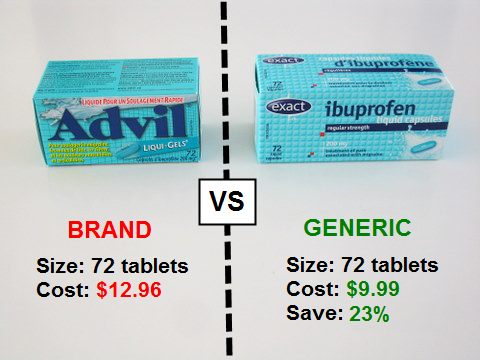 Generic Brand Examples