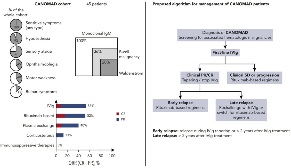 A very common consult that hematologists get is for MGUS in the setting ...