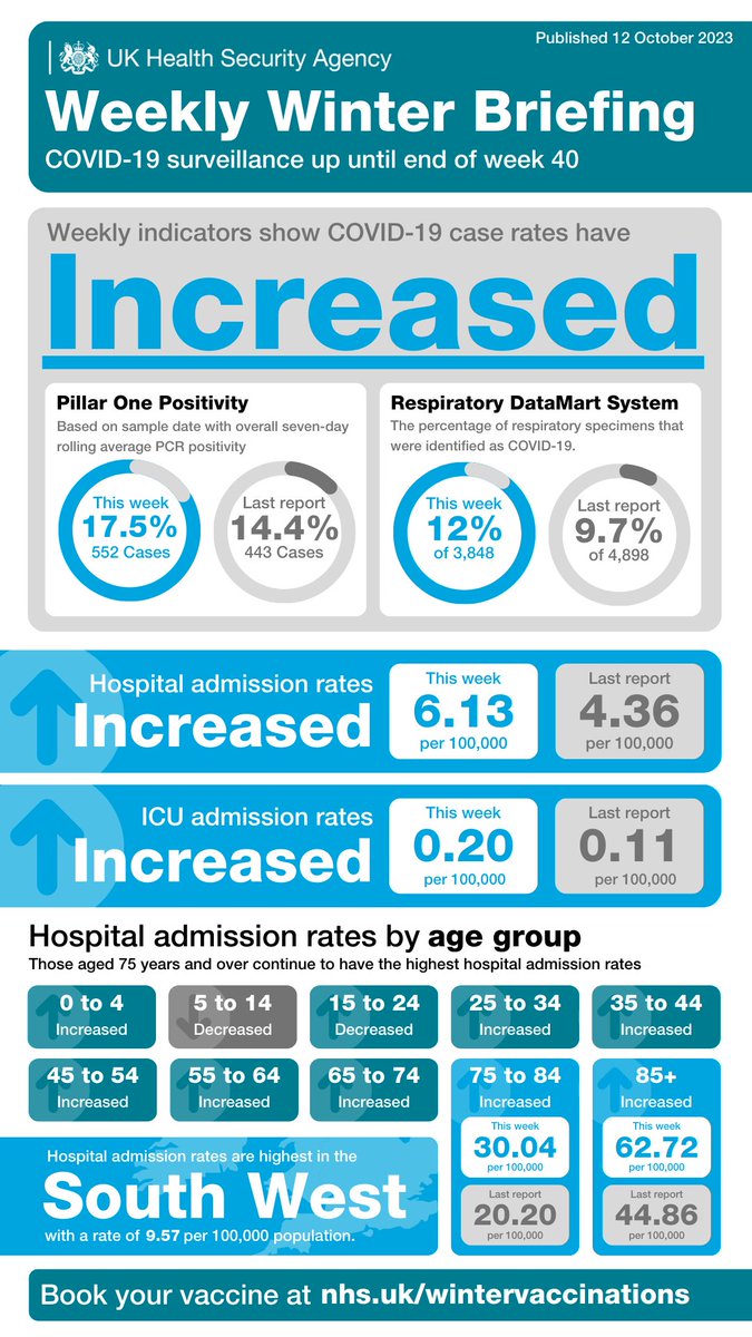 Infographic Agency Uk