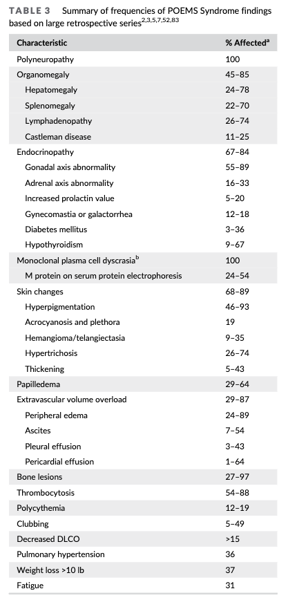 A very common consult that hematologists get is for MGUS in the setting ...