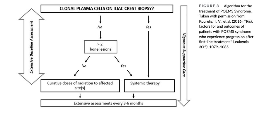 A very common consult that hematologists get is for MGUS in the setting ...