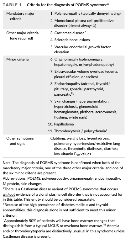 A very common consult that hematologists get is for MGUS in the setting ...