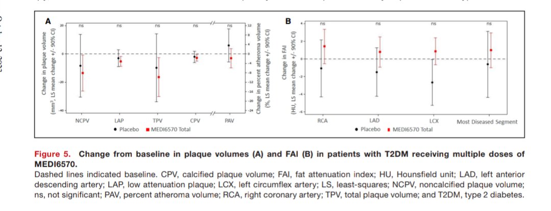 "Oxidized ApoB (oxLDL) and oxidized ApoA-I (oxHDL) have different ...
