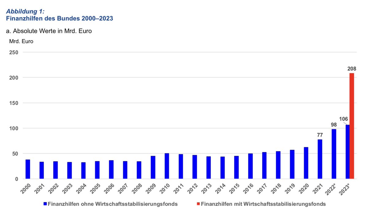 Marcel Fratzscher's Threads – Thread Reader App